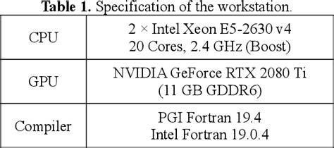 table 1 from progress of gpu acceleration module in ntracer for cycle depletion semantic scholar