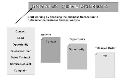 Sap Crm Business Transactions Sap Abap