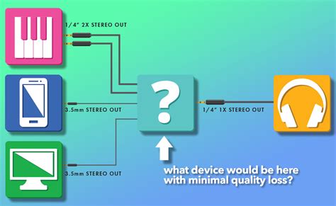 How To Multiple Audio Sources Into Stereo Headphones Want Backing Track From Phone