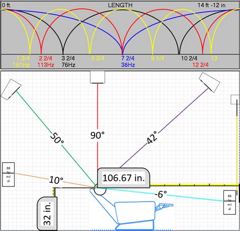 Trying To Follow Ht Gurus Atmos Setup Instructions In A Small Room Avs Forum