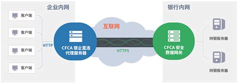 银企直连系统银企直连linux系统如何对接 Csdn博客
