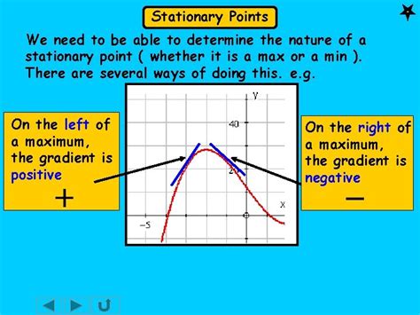 Using Differentiation Stationary Points Christine Crisp Stationary Points