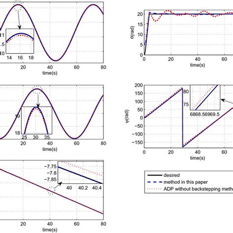 Underactuated Auv Model System Download Scientific Diagram