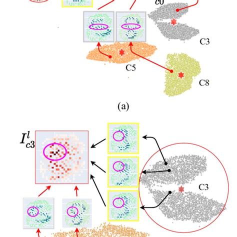 Local Explanation Of Mnist Dataset We First Display The Local Area To