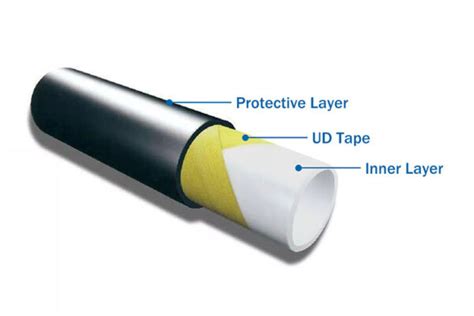 Application Of Ud Tapes In Rtp Pipes Thermoplastic Composite Manufacturer