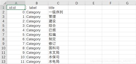 Csv文件导入neo4j、数据批量导入neo4jneo4j 导入csv Csdn博客