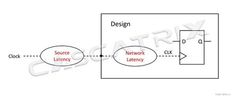 时钟信号设计基础——fpga csdn博客