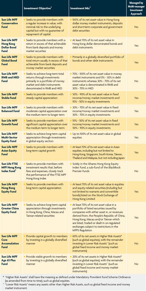 Sun Life Rainbow Mpf Scheme Sun Life Hong Kong