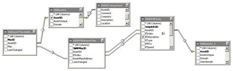 Solved Reporting On Switch Port Information Lansweeper Community 55024