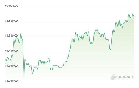 Ethereums Next Upgrade Prepare For Short Term Volatility