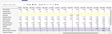 Netstock Predictor Ia Marketplace Acumatica Cloud Erp