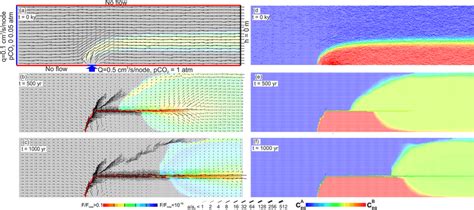 Evolution Of The Confined Aquifer The Left Panels Represent Fracture Download Scientific