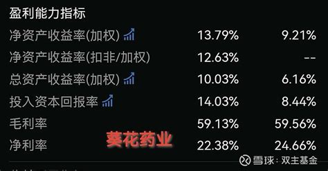 从江中药业，葵花药业中报销售费用看otc企业的效率 葵花药业 0027378月24日晚间披露半年报，公司上半年实现营业收入3034亿元