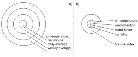 Future Internet Special Issue Semantic Interoperability And Knowledge Building