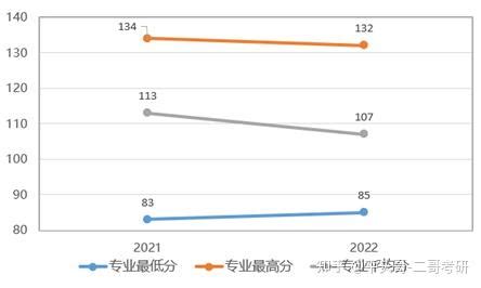 中南大学能动考研压分吗 知乎