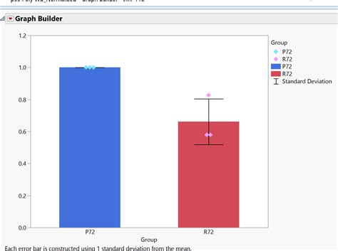 Solved How Do You Get Individual Data Points To Show On Top Of A Box Plot Graph Jmp User