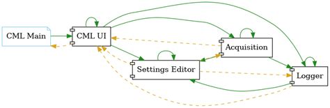 Generate Dqmh Based Project Documentation Automatically With Antidoc Dqmh®