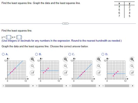 Solved Find The Least Squares Line Graph The Data And The Chegg Com