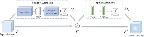 Figure 1 From Automatic Segmentation Of Diabetic Macular Edemas And Ilm