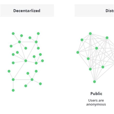 dynamic blockchain table architecture download scientific diagram