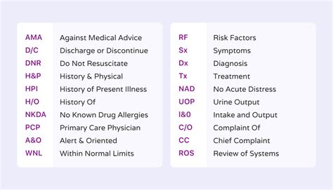 How To Handle Medical Documentation Hello Rache