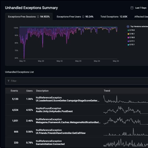 Unity Mobile Performance Monitoring For Seamless UX Embrace