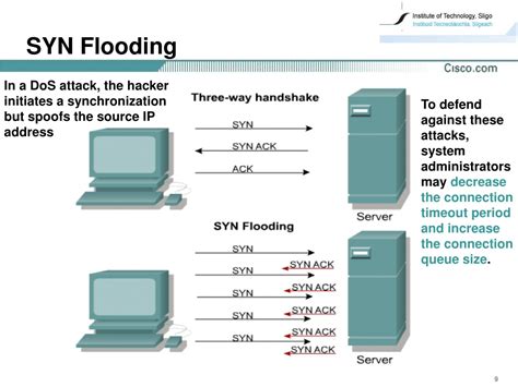 Ppt Intermediate Tcp Ip Operations And Protocols Overview Powerpoint