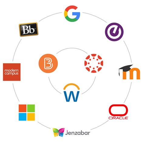 Syllabus Integration Simple Syllabus
