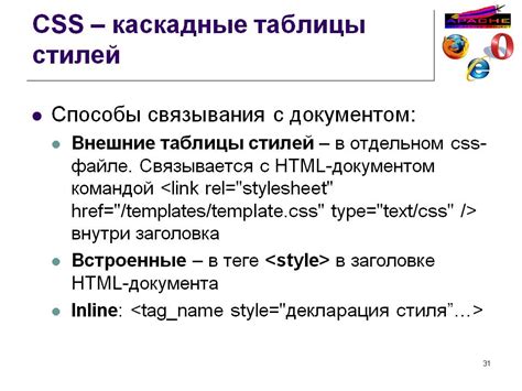 Css правила Css — правила оформления кода