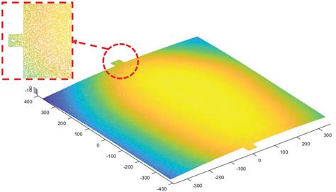 Pca‐based Fast Point Feature Histogram Simplification Algorithm For Point Clouds Gan