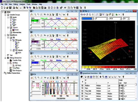 Expert Fuzzy System To Analyze Critical Situation Of Risk Download