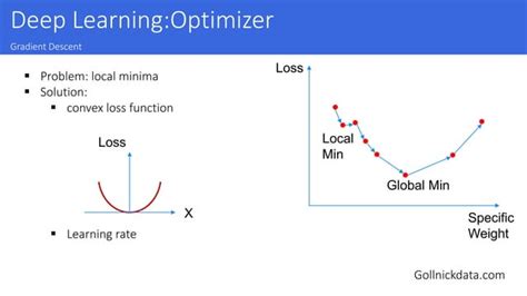 Deep Learning Optimizer Ppt