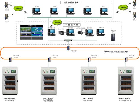 成功案例 速达凯自动化