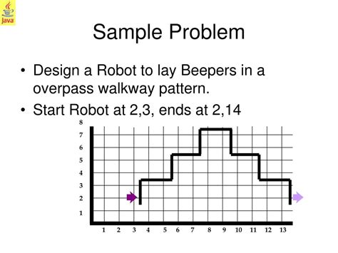 Ppt Step Wise Refinement Powerpoint Presentation Free Download Id1781247