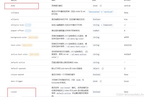 Element Plus的菜单组件el Menu Csdn博客