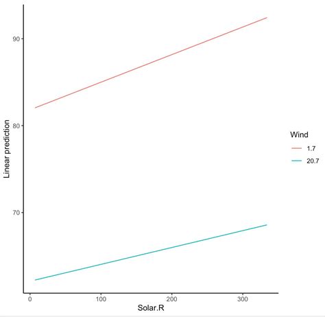 Statistics Statisticalanalysis Statisticalprogramming Rstats