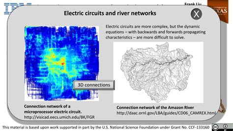 Ppt Integrating An Open Source Dynamic River Model In Hydrology