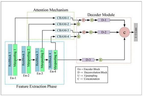 Kazi Rakib Hasan On Linkedin Lldnet A Lightweight Lane Detection Approach For Autonomous Cars
