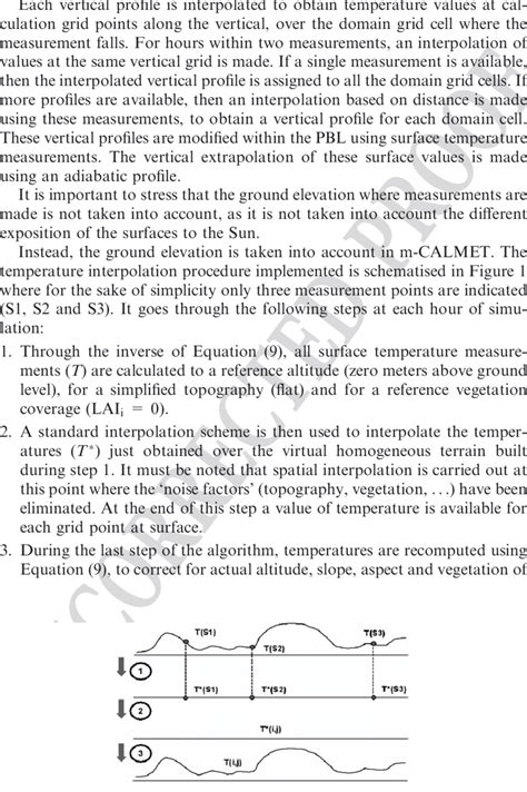 Schematisation Of The Temperature Interpolation Algorithm Download Scientific Diagram