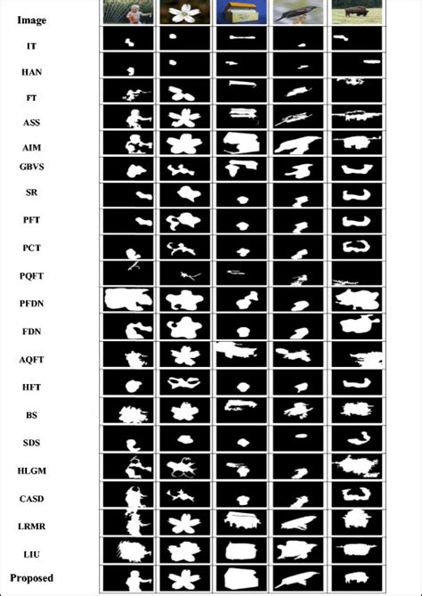 Qualitative Comparison Of The Proposed Model With Existing Twenty