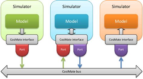 Figure 1 From A Dynamic Fpga Based Hardware In The Loop Co Simulation And Prototype Testing