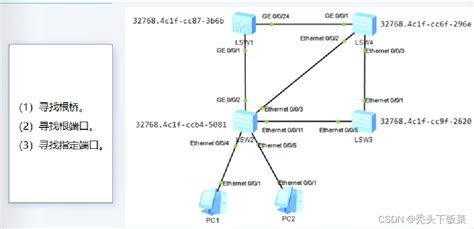 ensp【3】生成树协议stp、rstp、mstp配置实验 网络 秃头下饭菜 gitcode 开源社区
