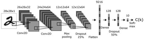 Algorithms Special Issue Topological Data Analysis