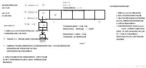 Hashset Java 声明 Java中hashsetmob6454cc747bda的技术博客51cto博客