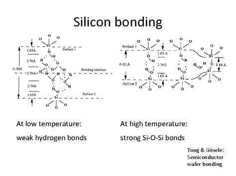 Wafer Bonding Chapter 17 Cmp Chapter 16 Sami