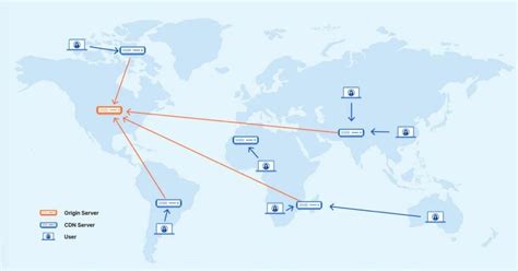Tetiana Bulatova On Linkedin Cdn Webperformance Caching Webdevelopment Techtips Security