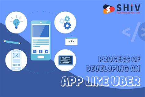 How To Build An App Like Uber Cost Features Process