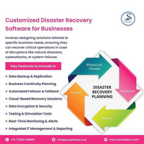Grow Your Business With Us On Linkedin Disasterrecovery Businesscontinuity Datasecurity