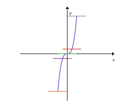 Inverse Function Symbol My Xxx Hot Girl