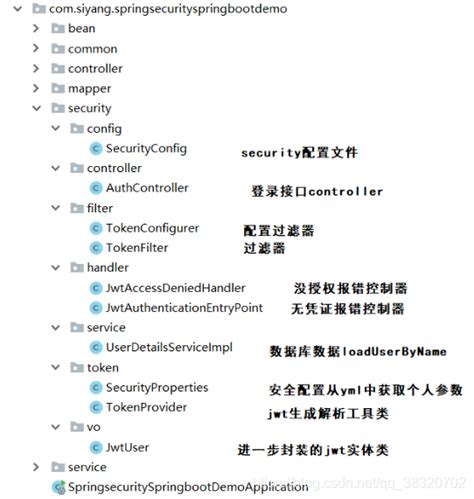 Springsecurity整合springbootjwtjwt Online Key Csdn博客